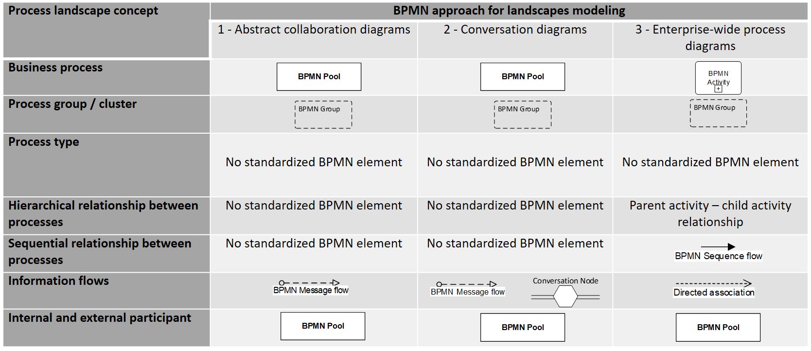 Ways of representing landscapes of processes in BPMN – Gregor Polančič
