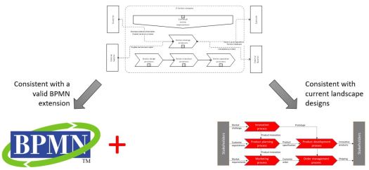 Ways of representing landscapes of processes in BPMN – Gregor Polančič