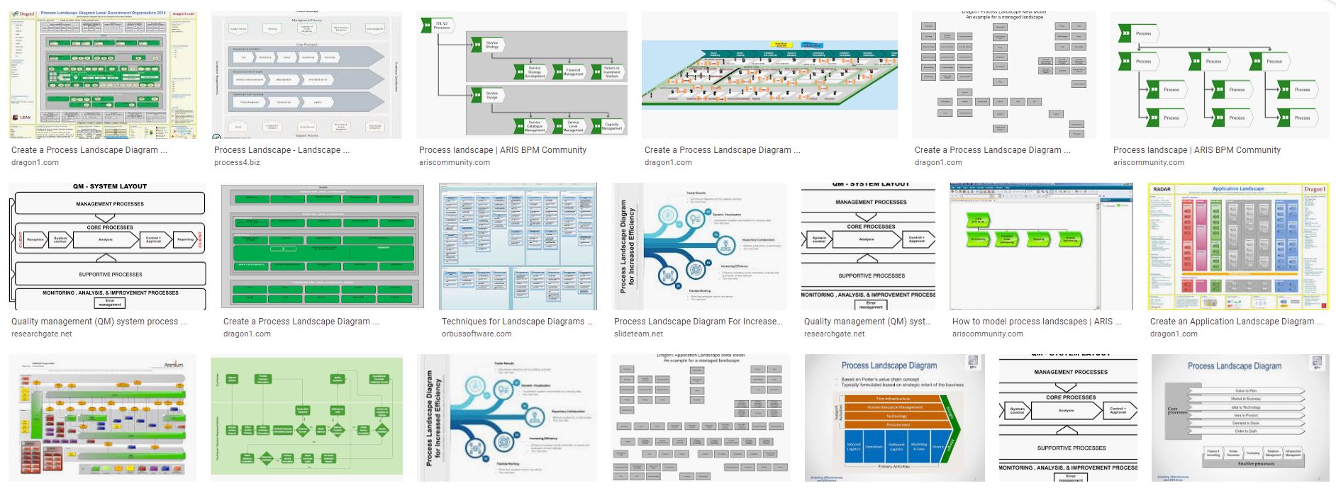 Ways of representing landscapes of processes in BPMN – Gregor Polančič