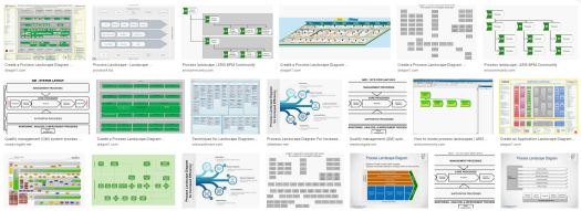 Ways of representing landscapes of processes in BPMN – Gregor Polančič